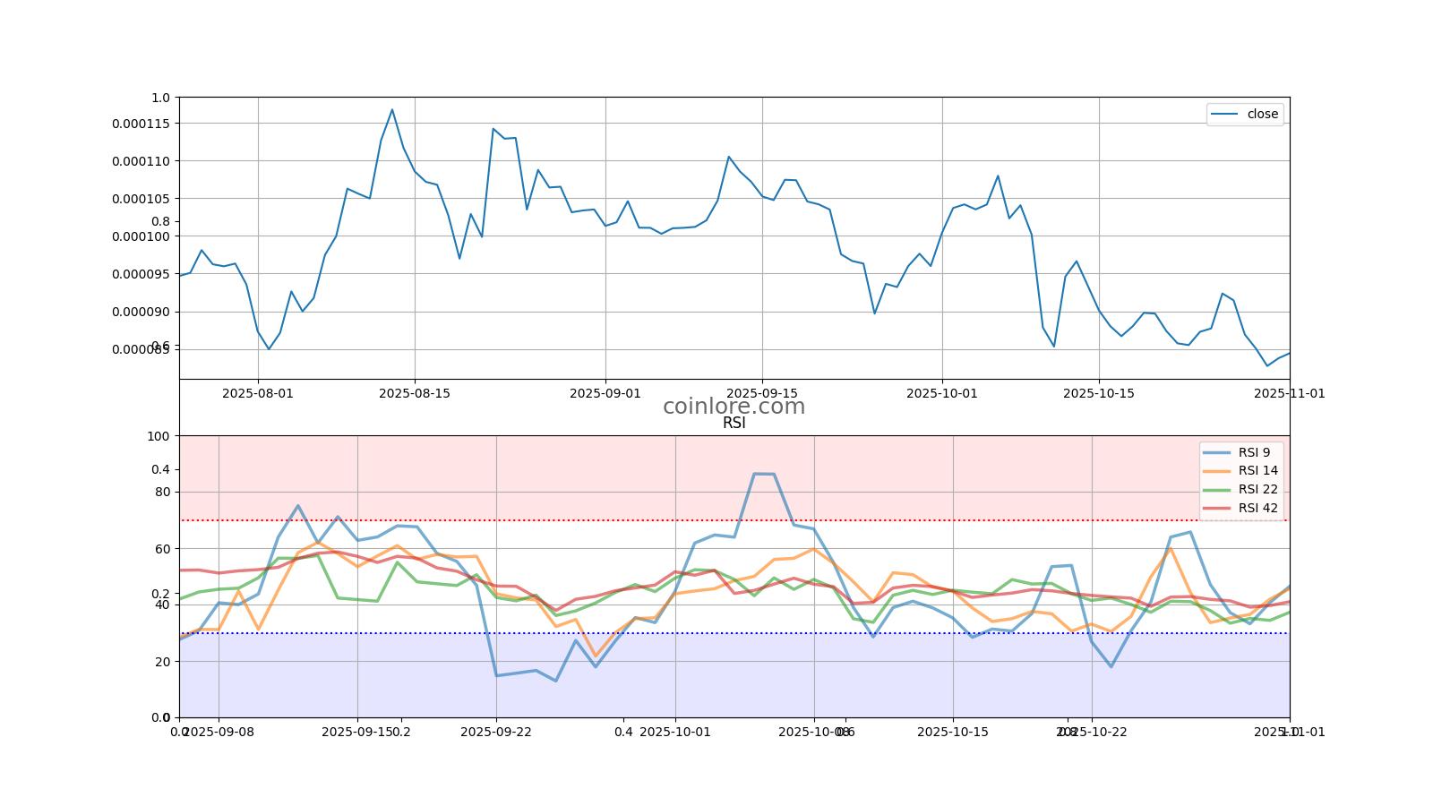 Chainback RSI indicator