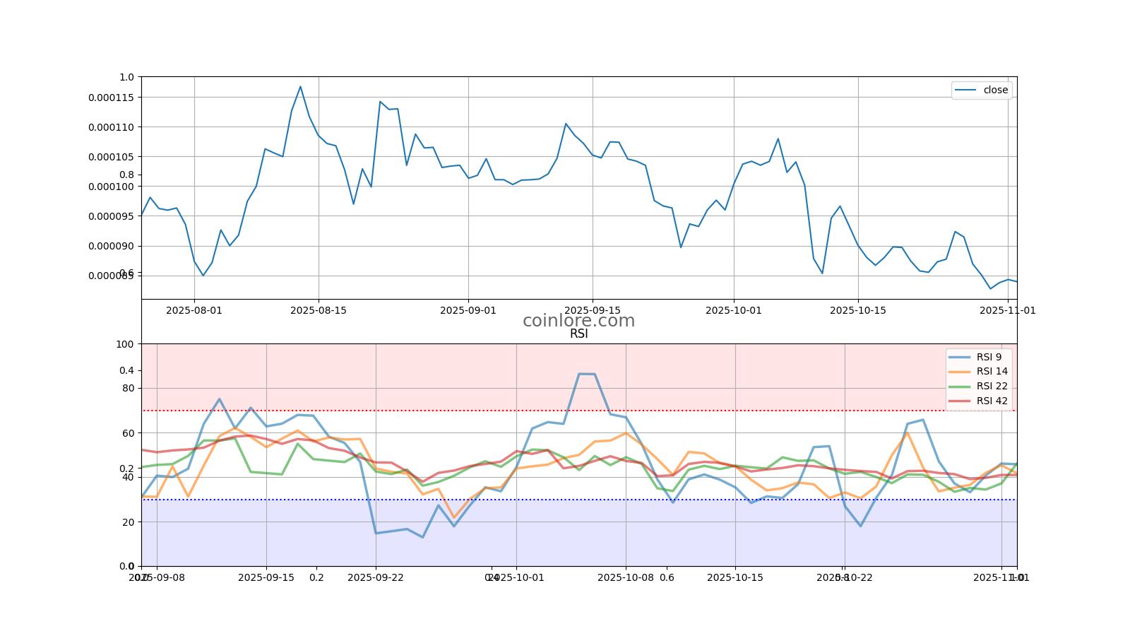 Chainback RSI indicator