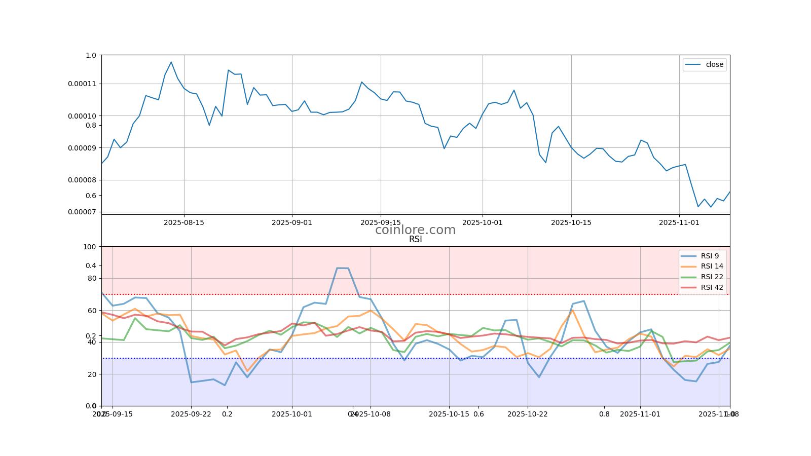 Chainback RSI indicator