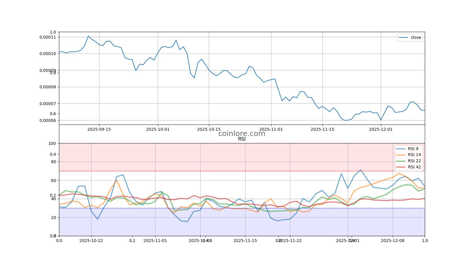 Chainback RSI indicator