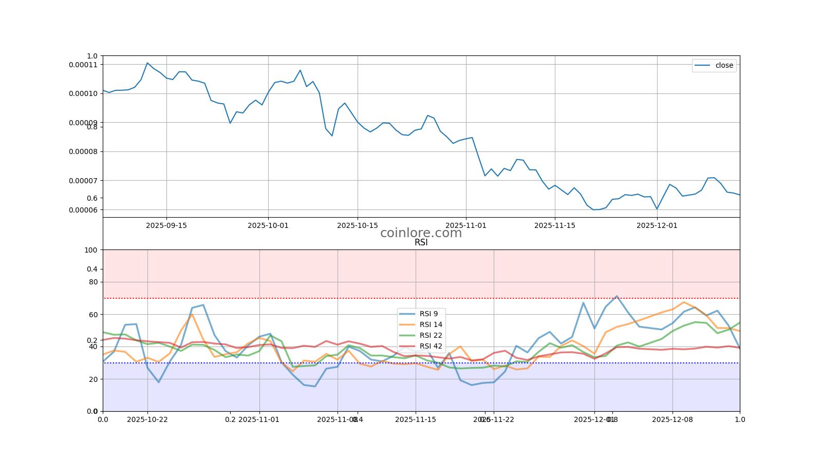 Chainback RSI indicator