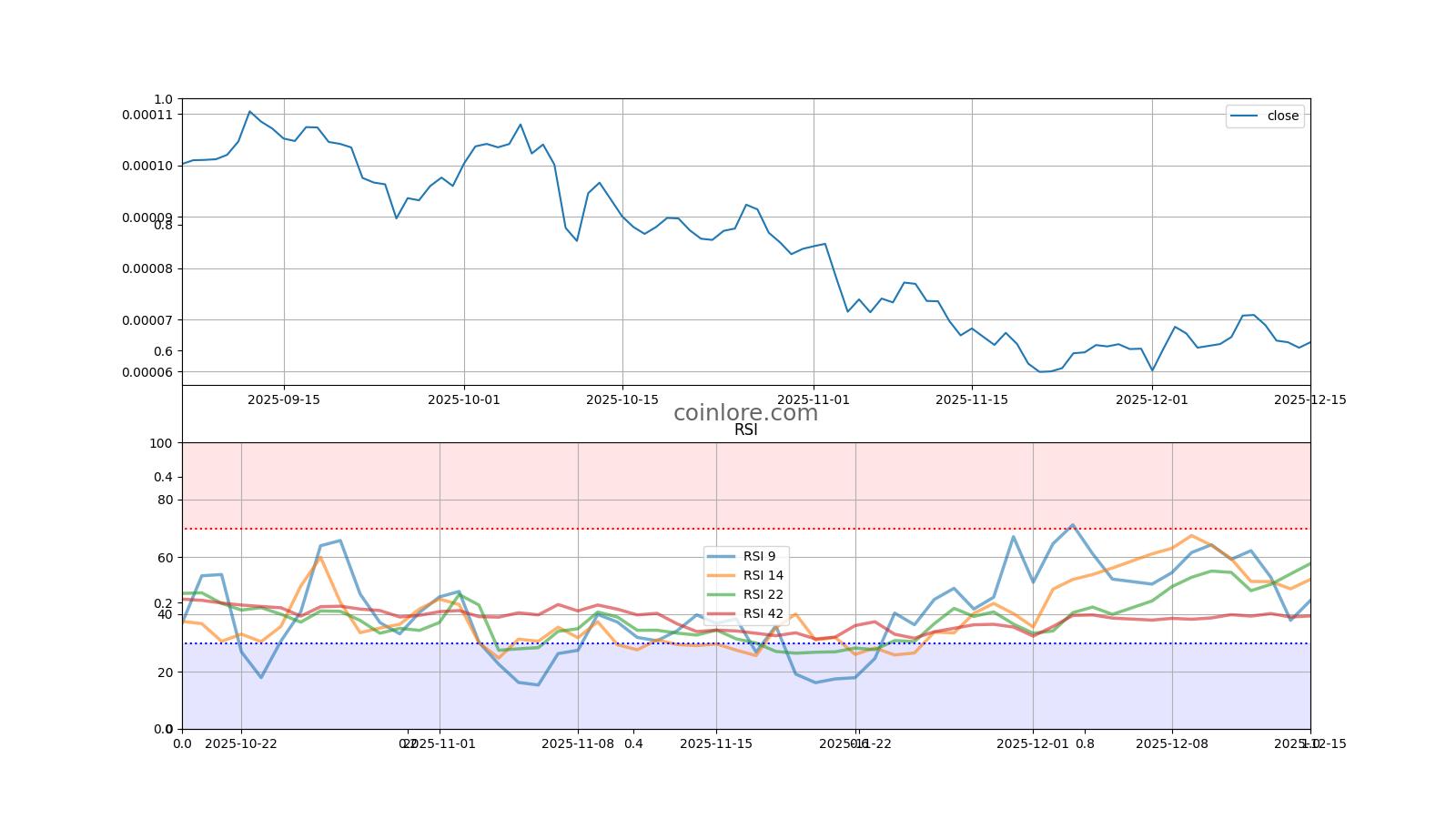 Chainback RSI indicator