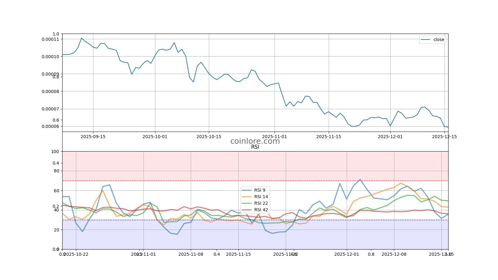 Chainback RSI indicator