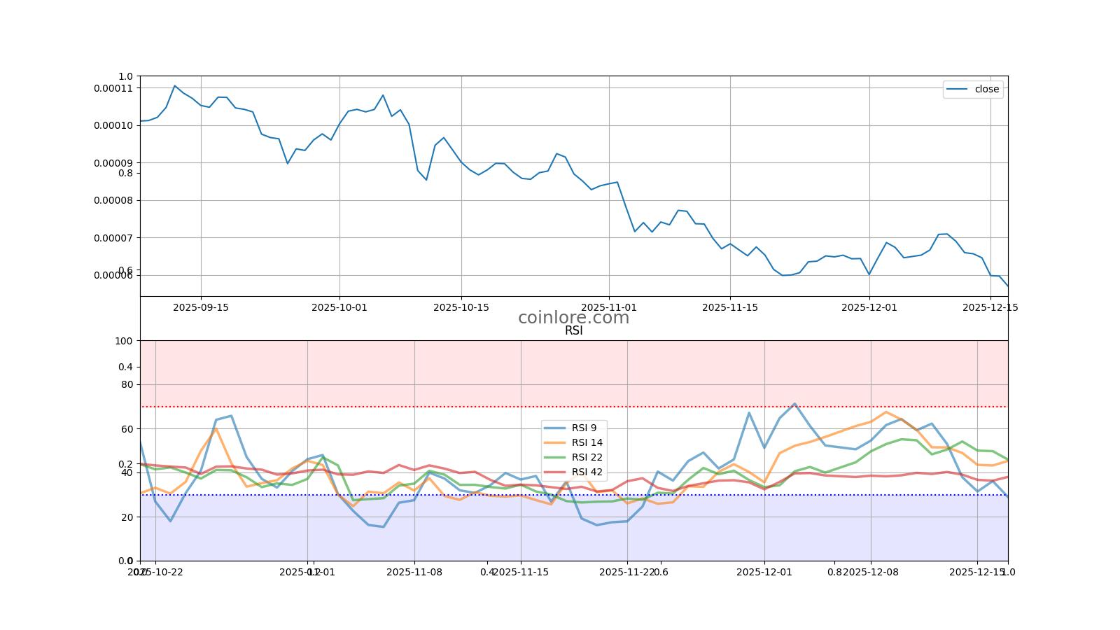 Chainback RSI indicator