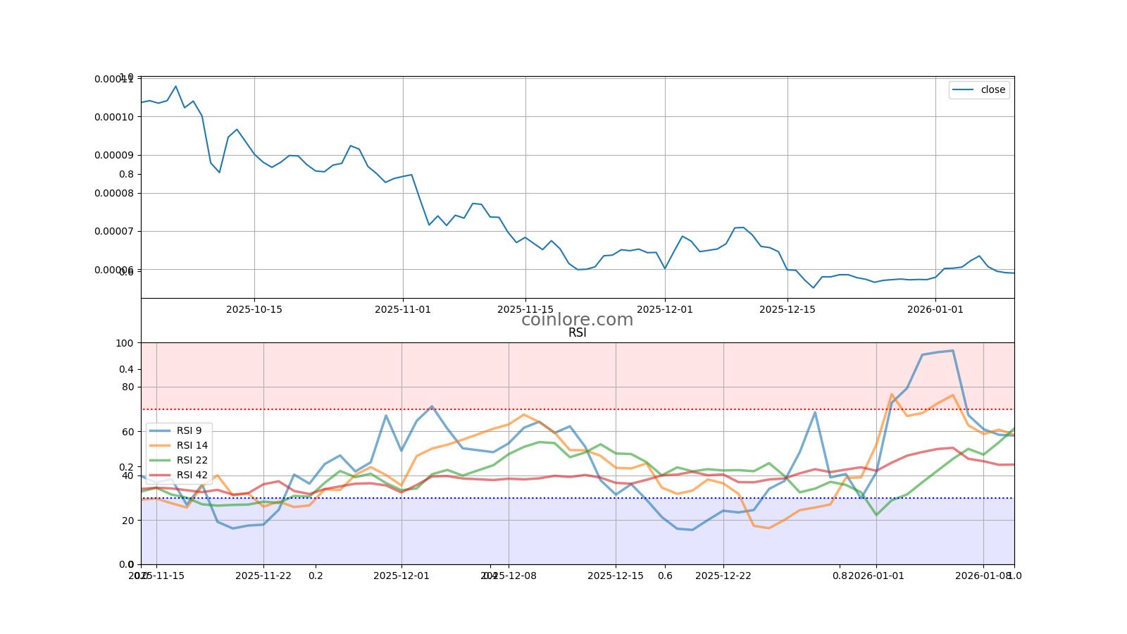 Chainback RSI indicator