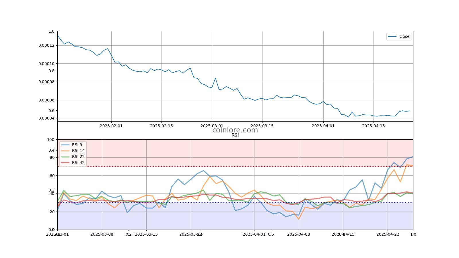 Chainback RSI indicator
