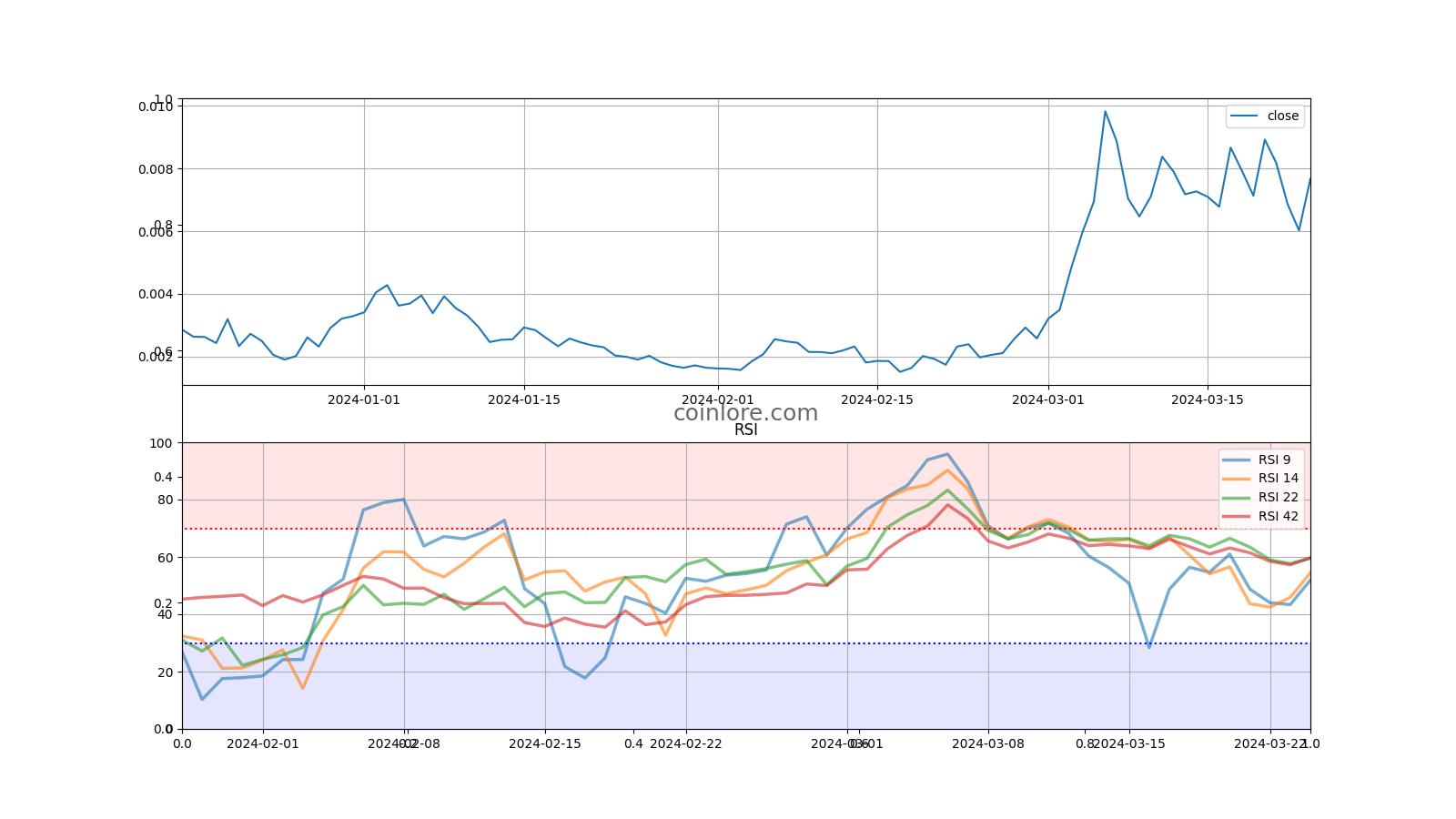 Chainback RSI indicator
