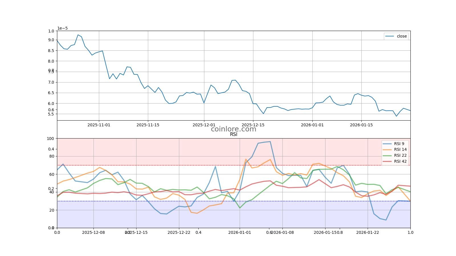 Chainback RSI indicator