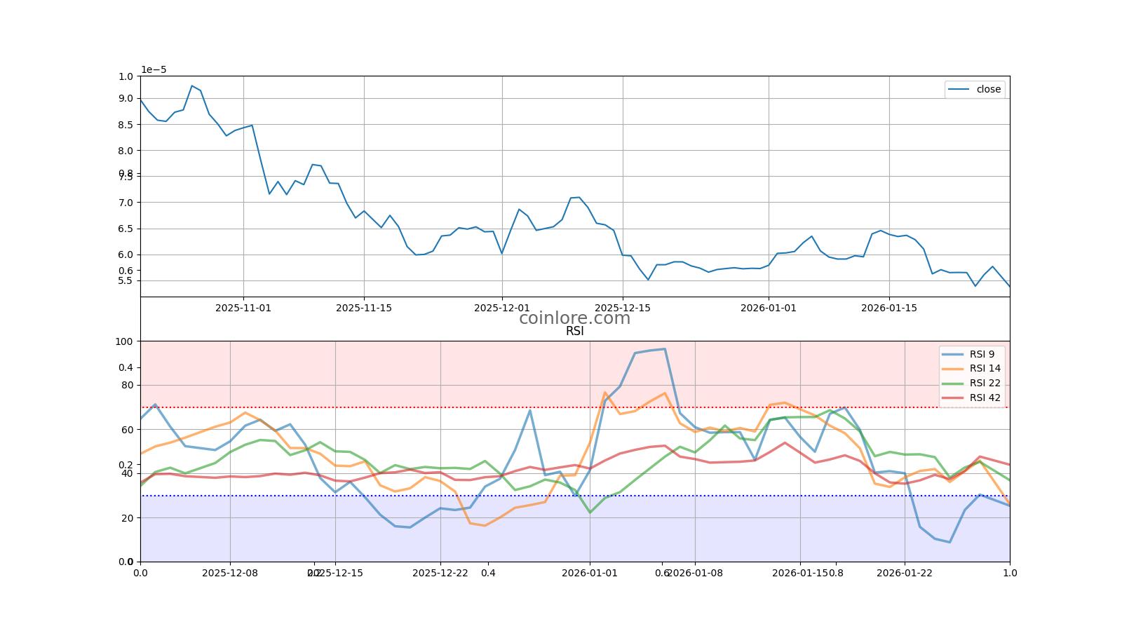 Chainback RSI indicator