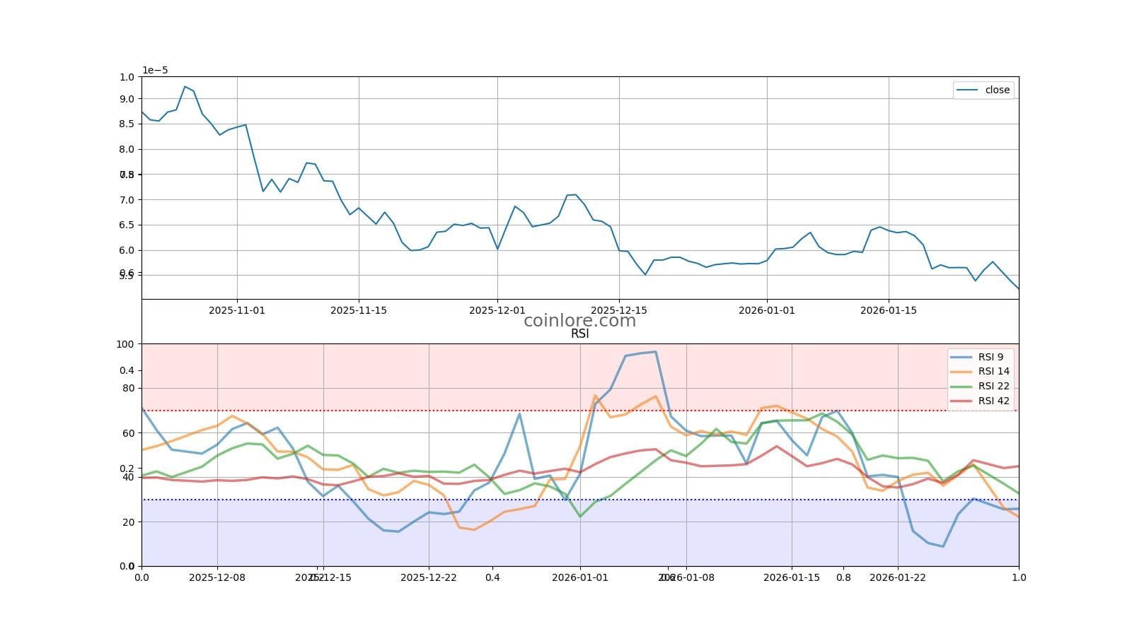 Chainback RSI indicator