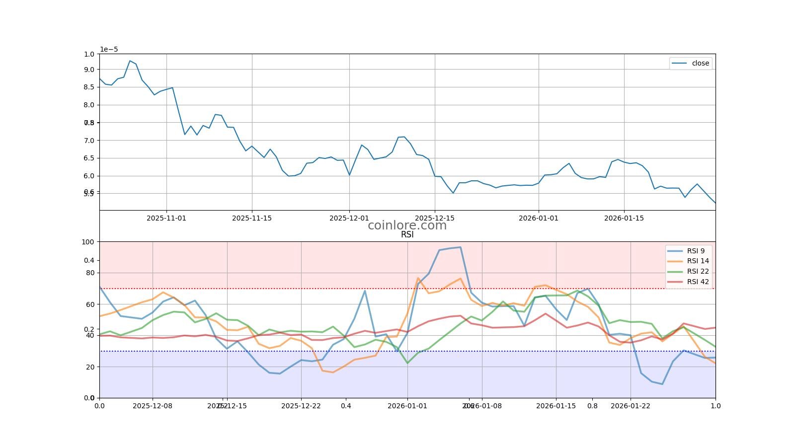 Chainback RSI indicator