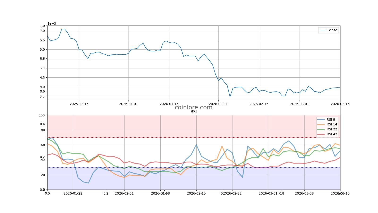 Chainback RSI indicator