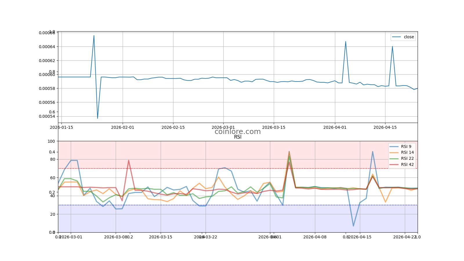 Chainbing RSI indicator