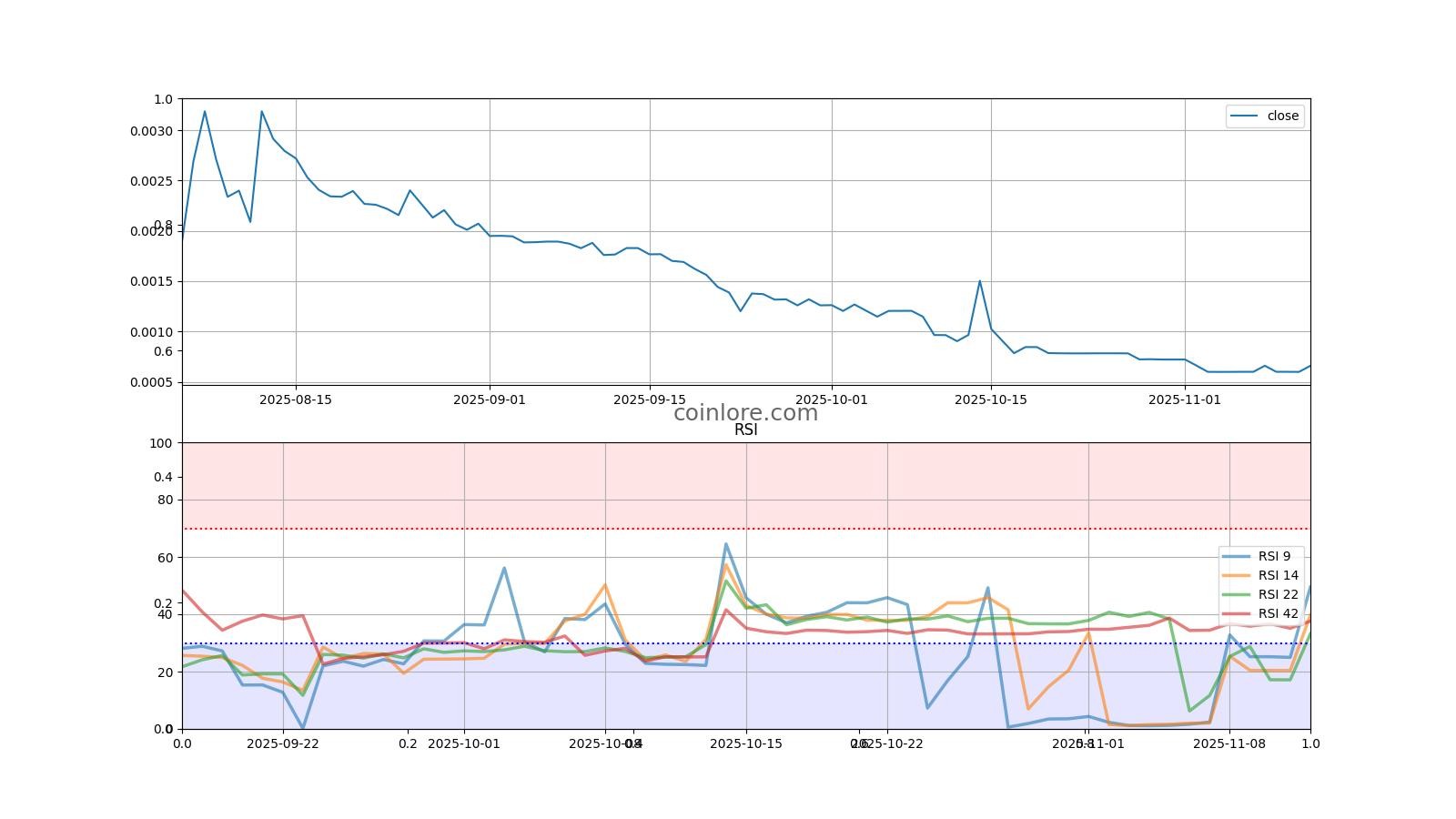 Chainbing RSI indicator