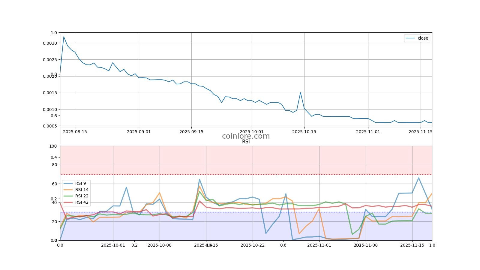 Chainbing RSI indicator