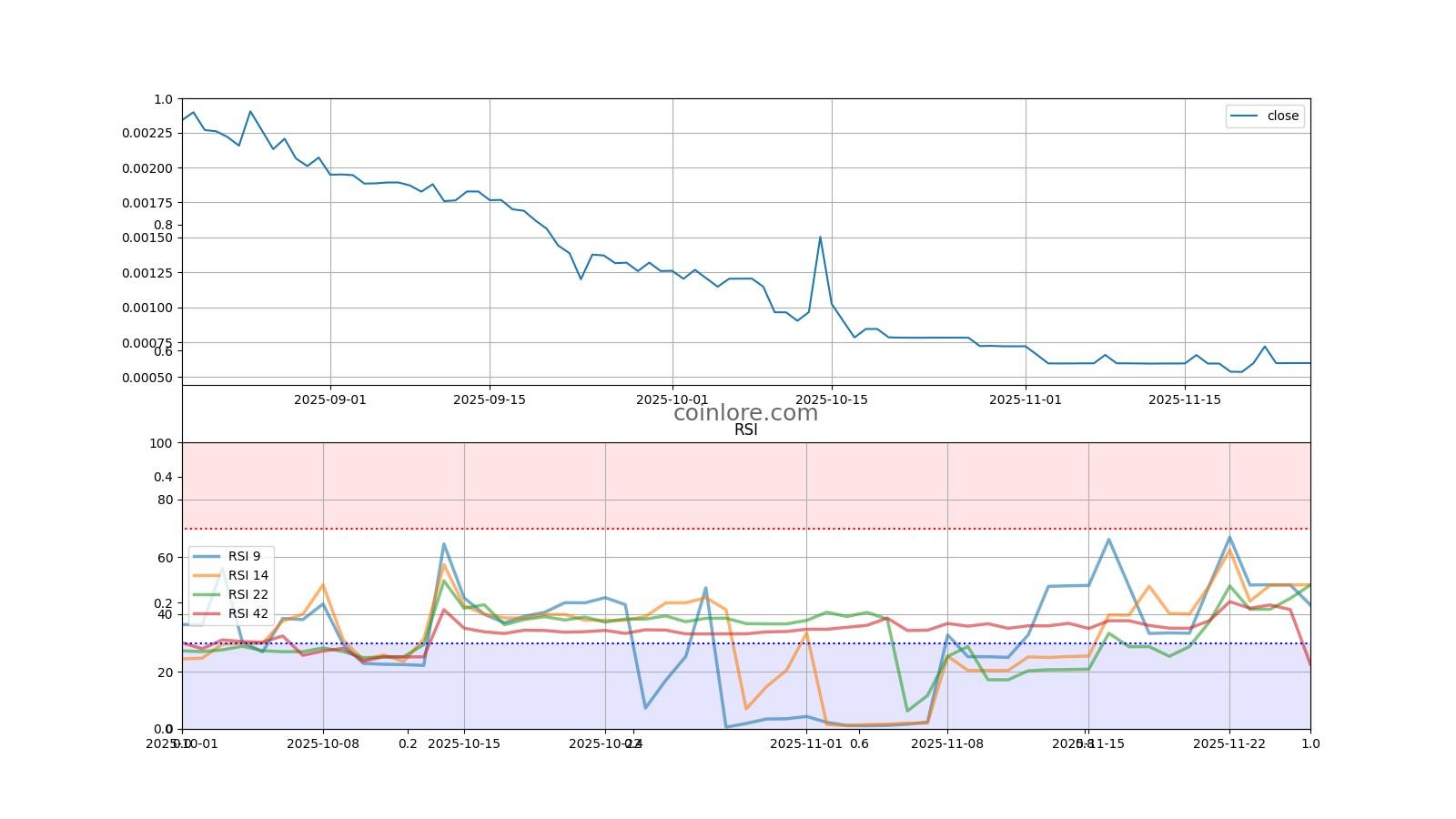 Chainbing RSI indicator