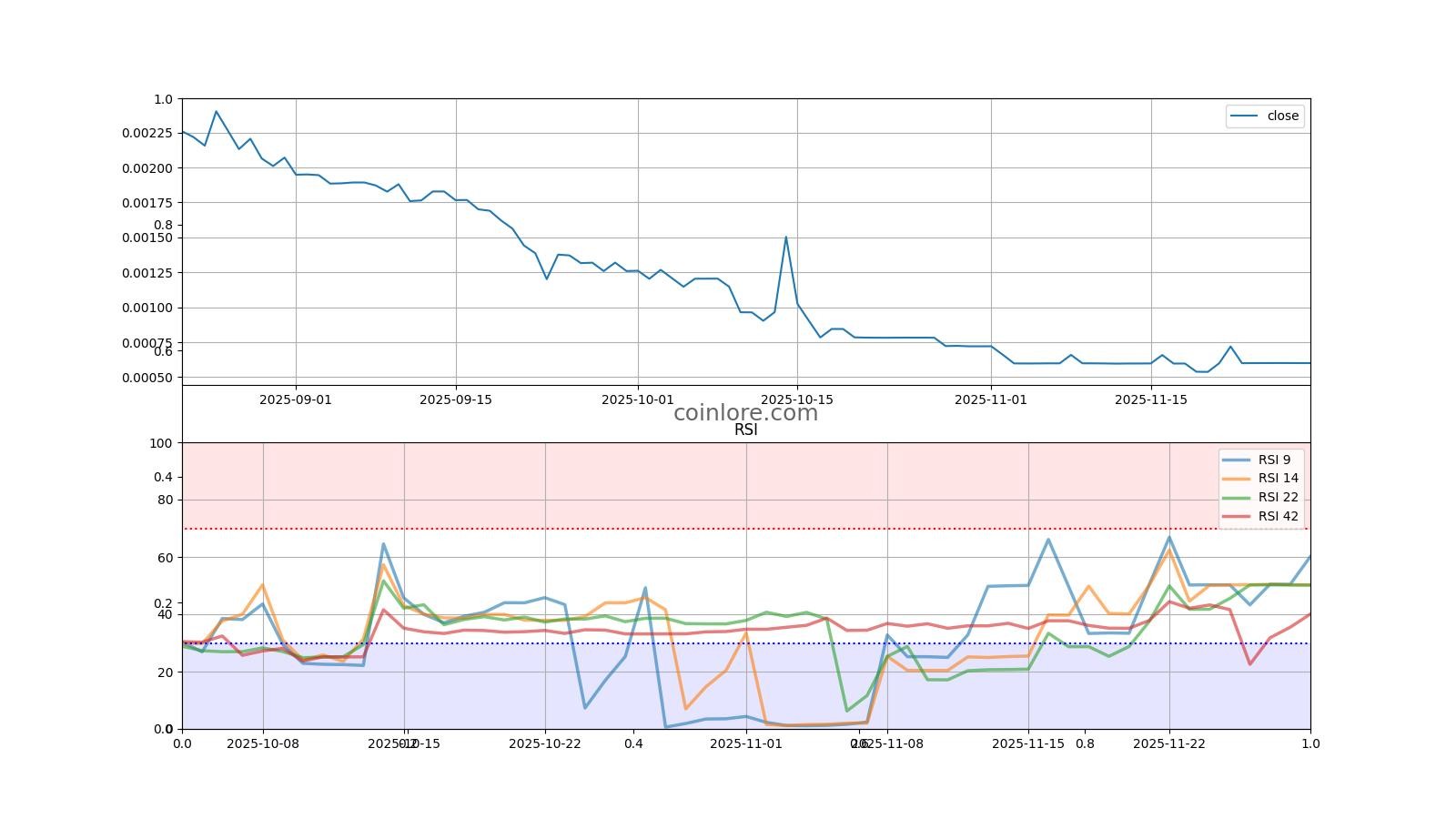 Chainbing RSI indicator