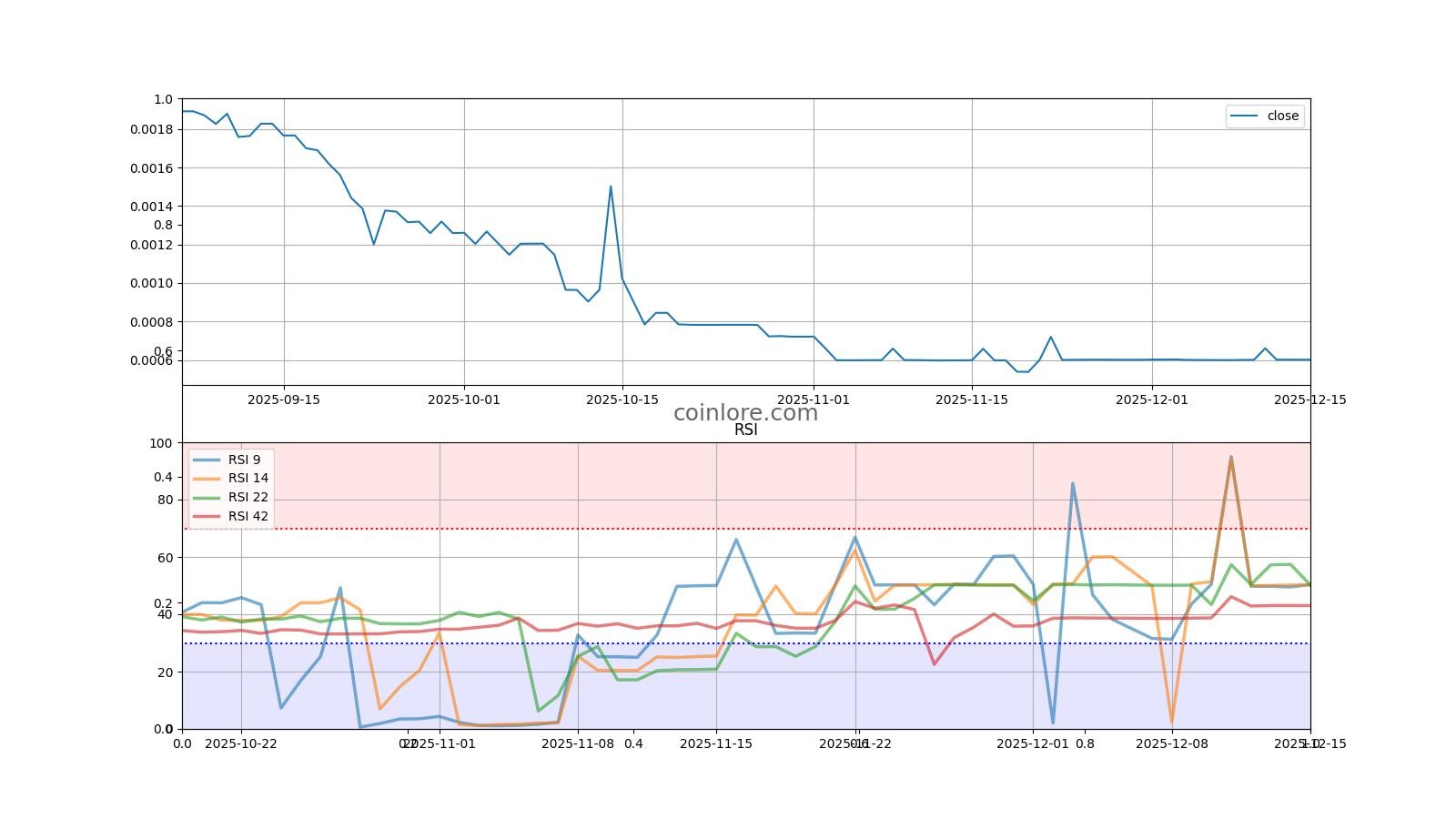 Chainbing RSI indicator