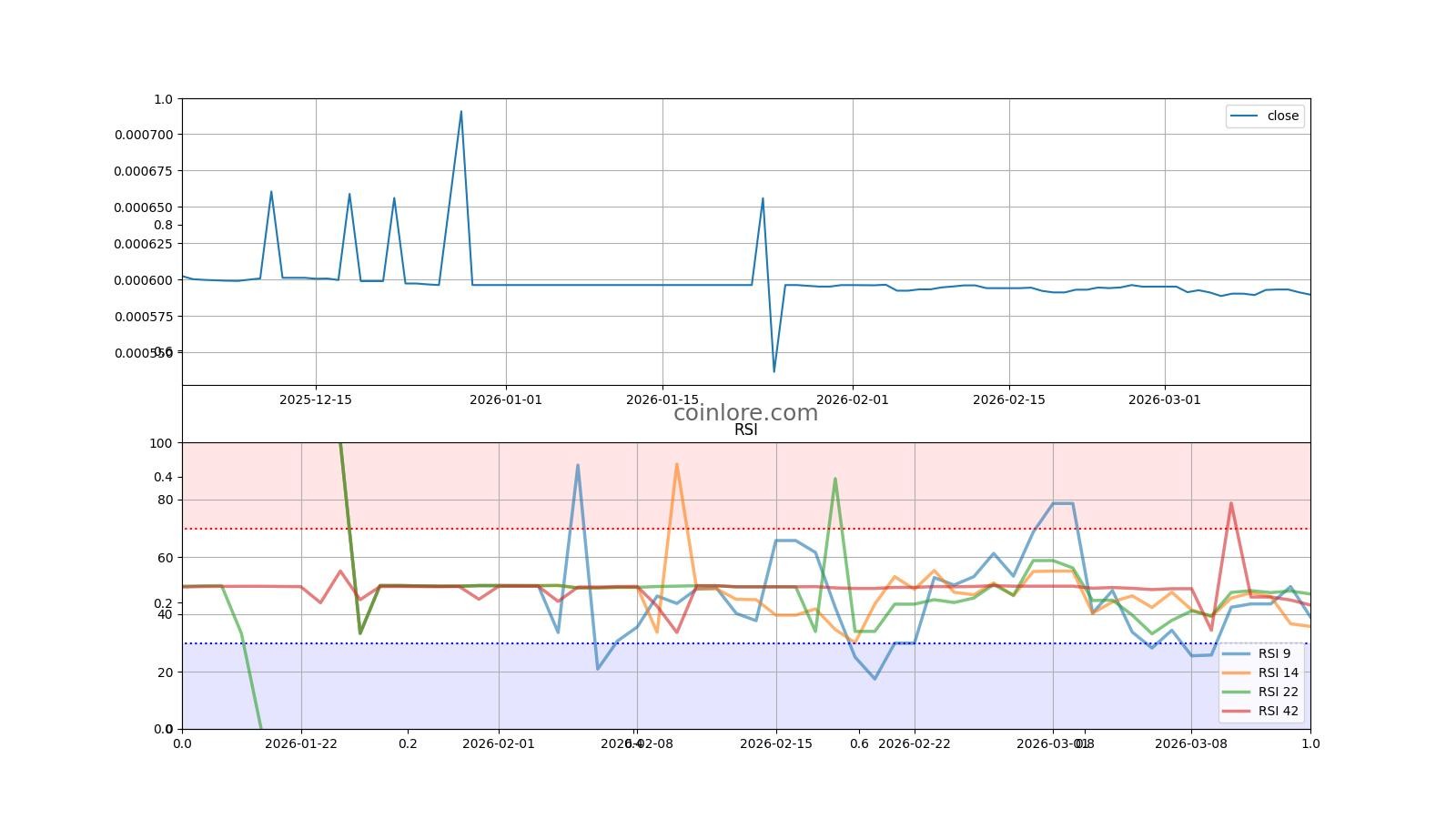 Chainbing RSI indicator