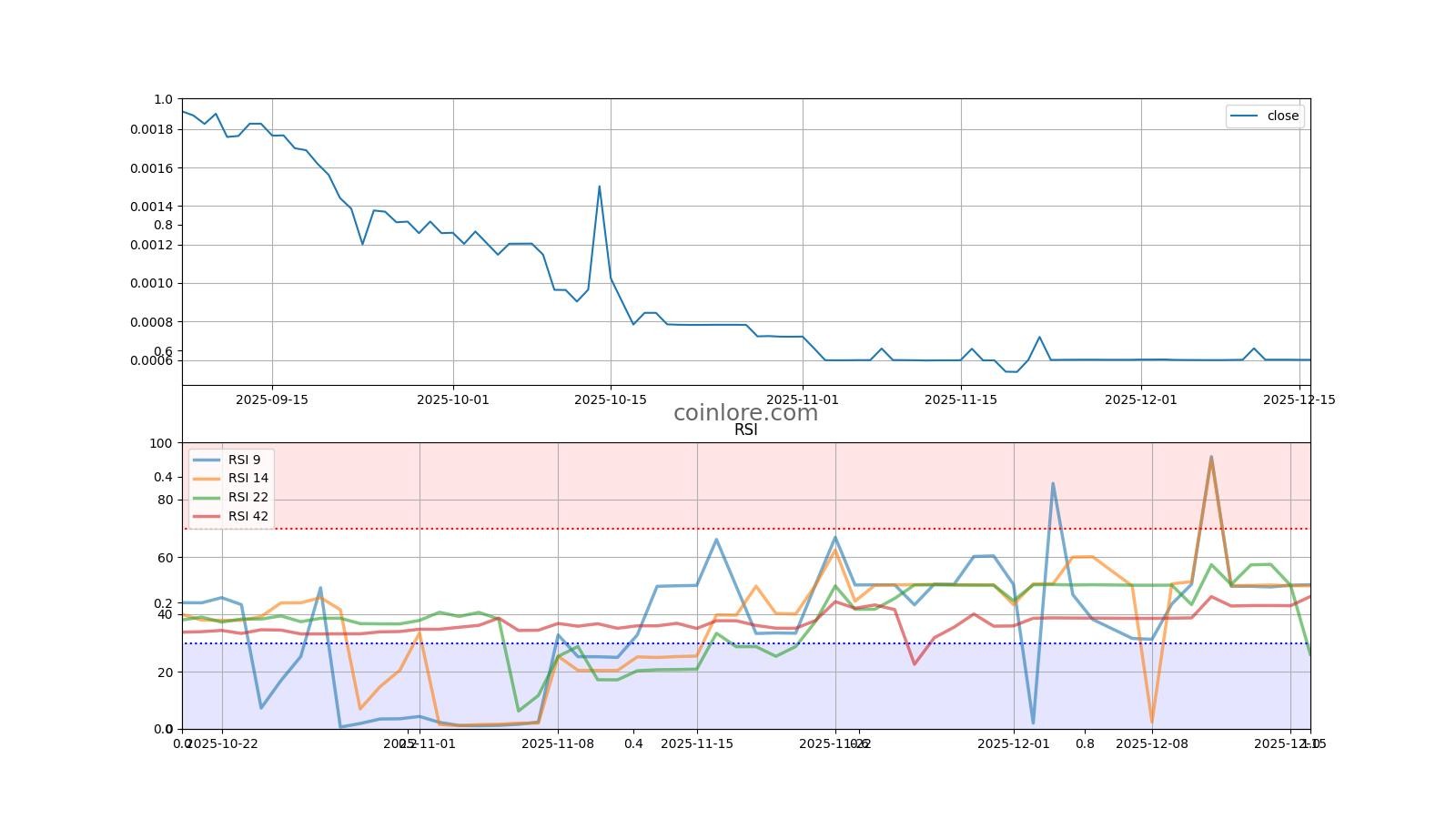 Chainbing RSI indicator