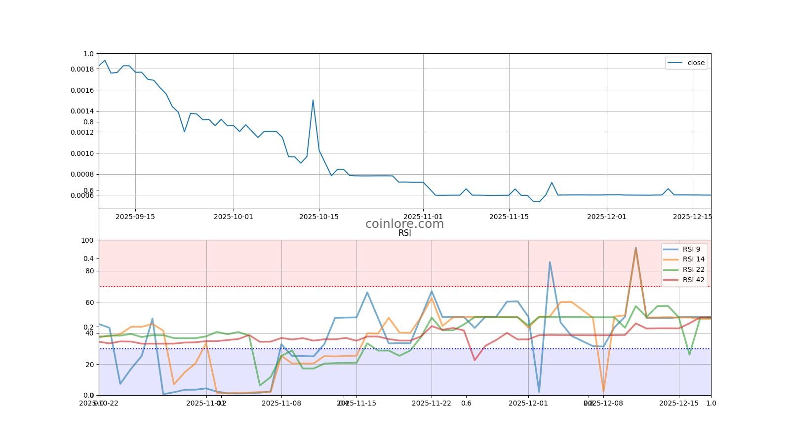 Chainbing RSI indicator