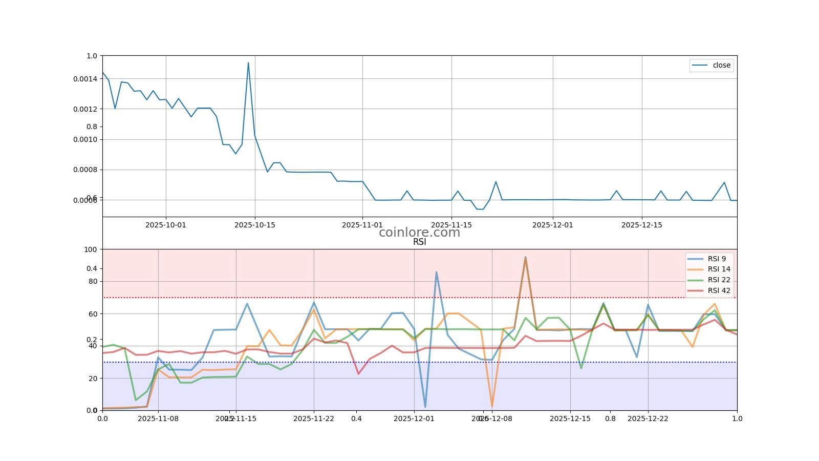 Chainbing RSI indicator
