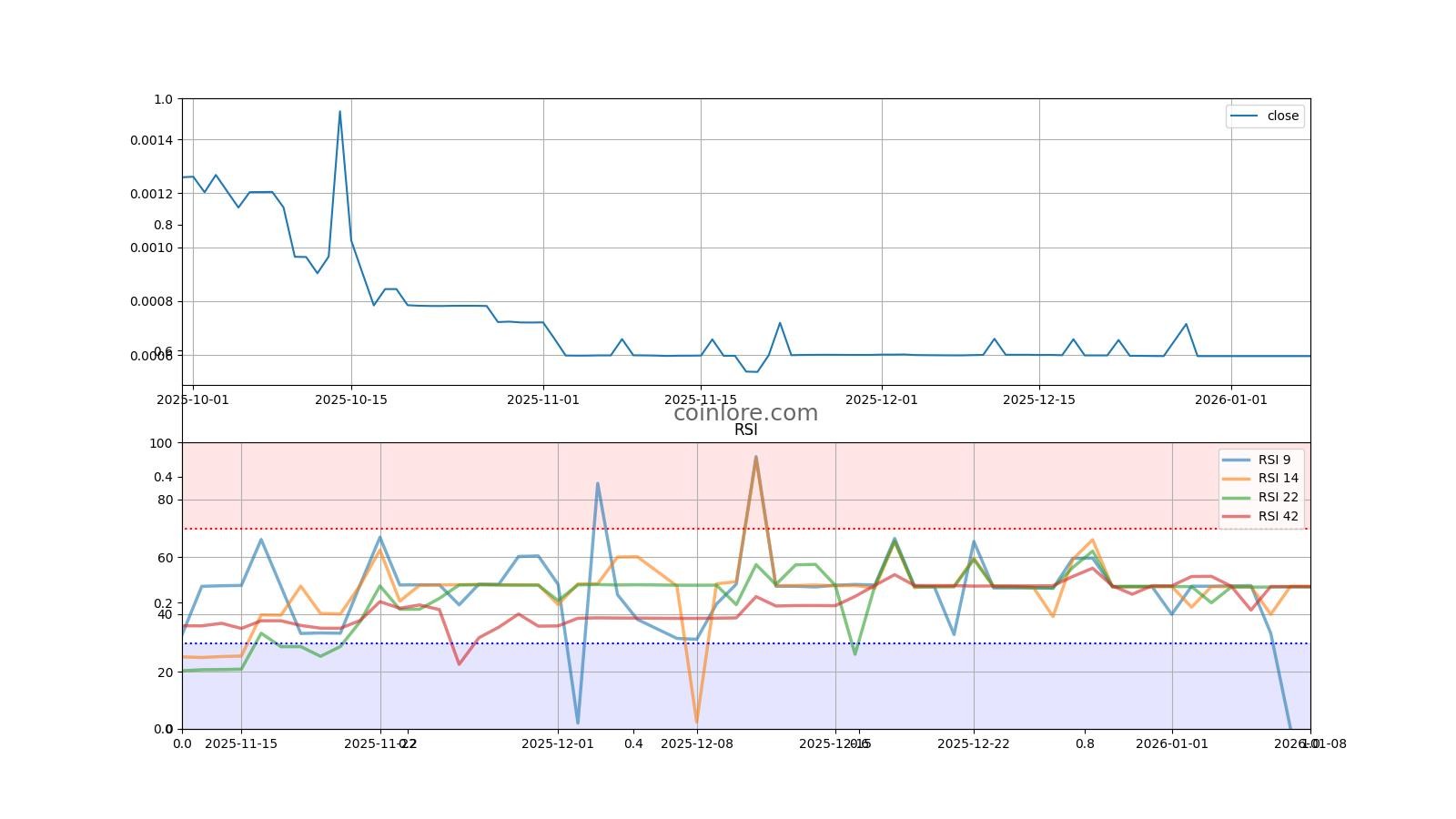 Chainbing RSI indicator