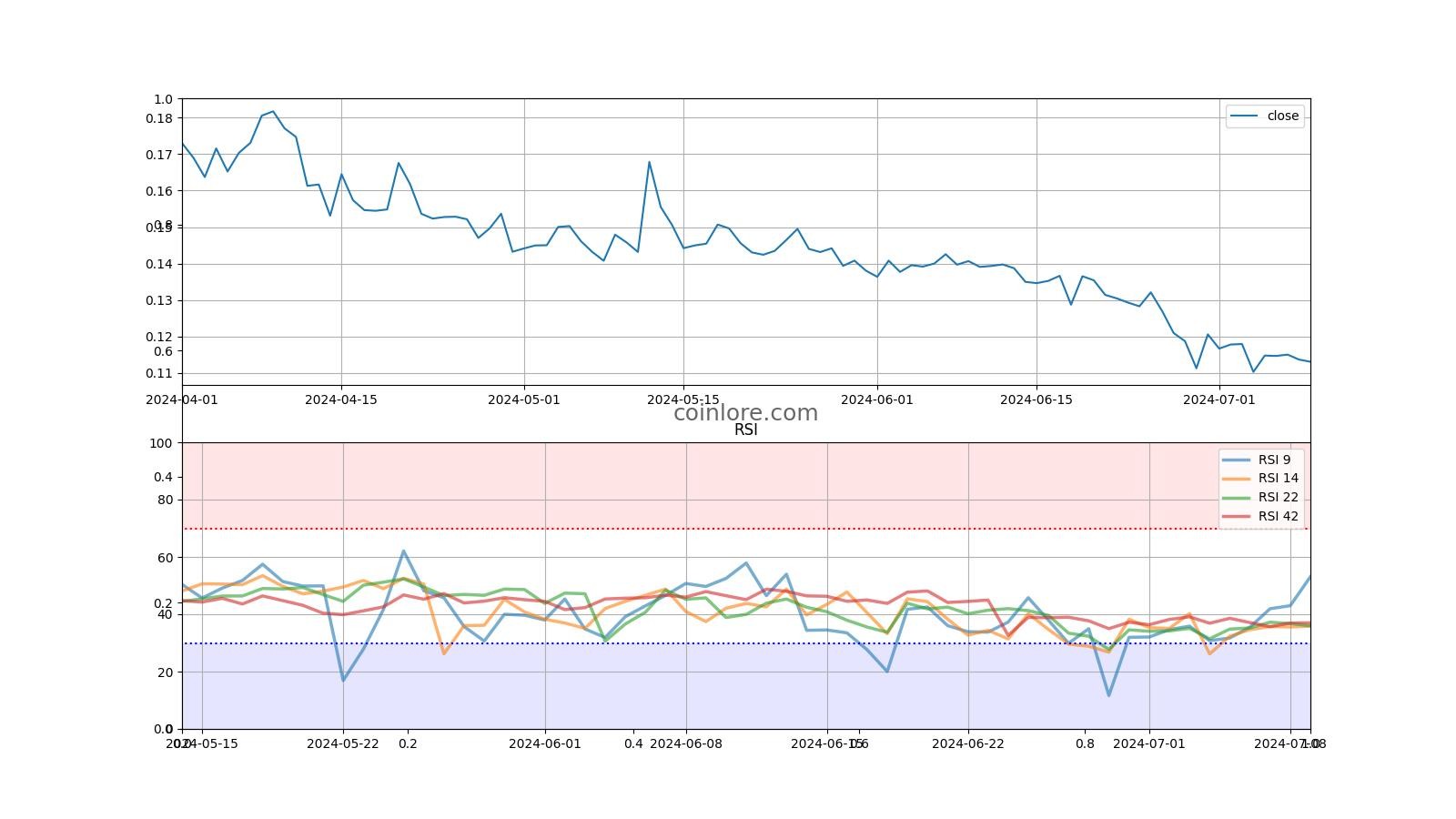 Chainbing RSI indicator