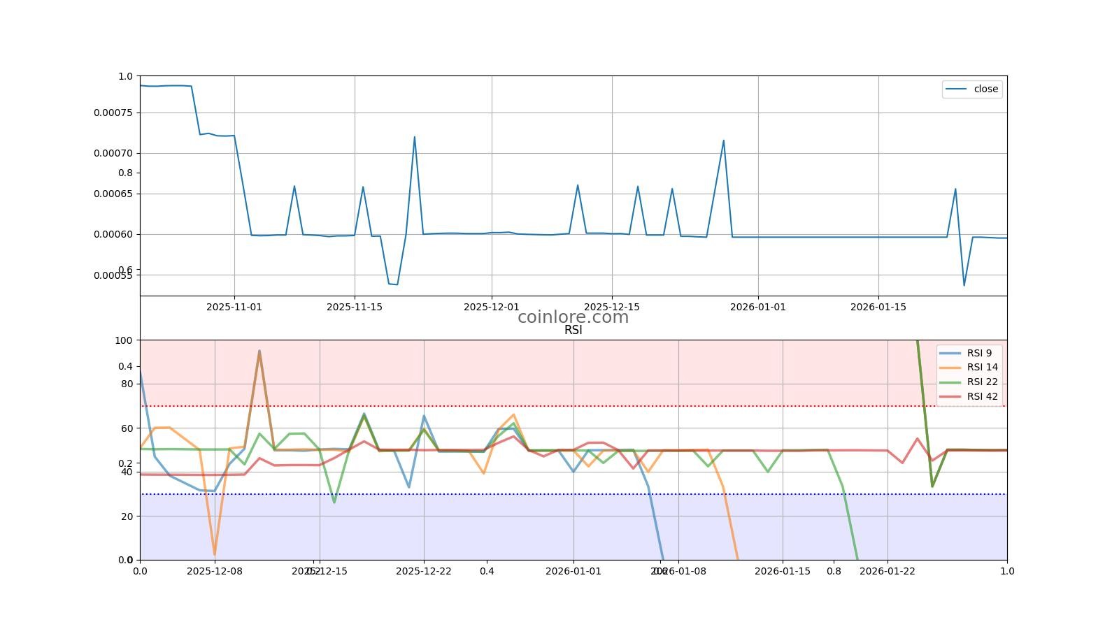 Chainbing RSI indicator