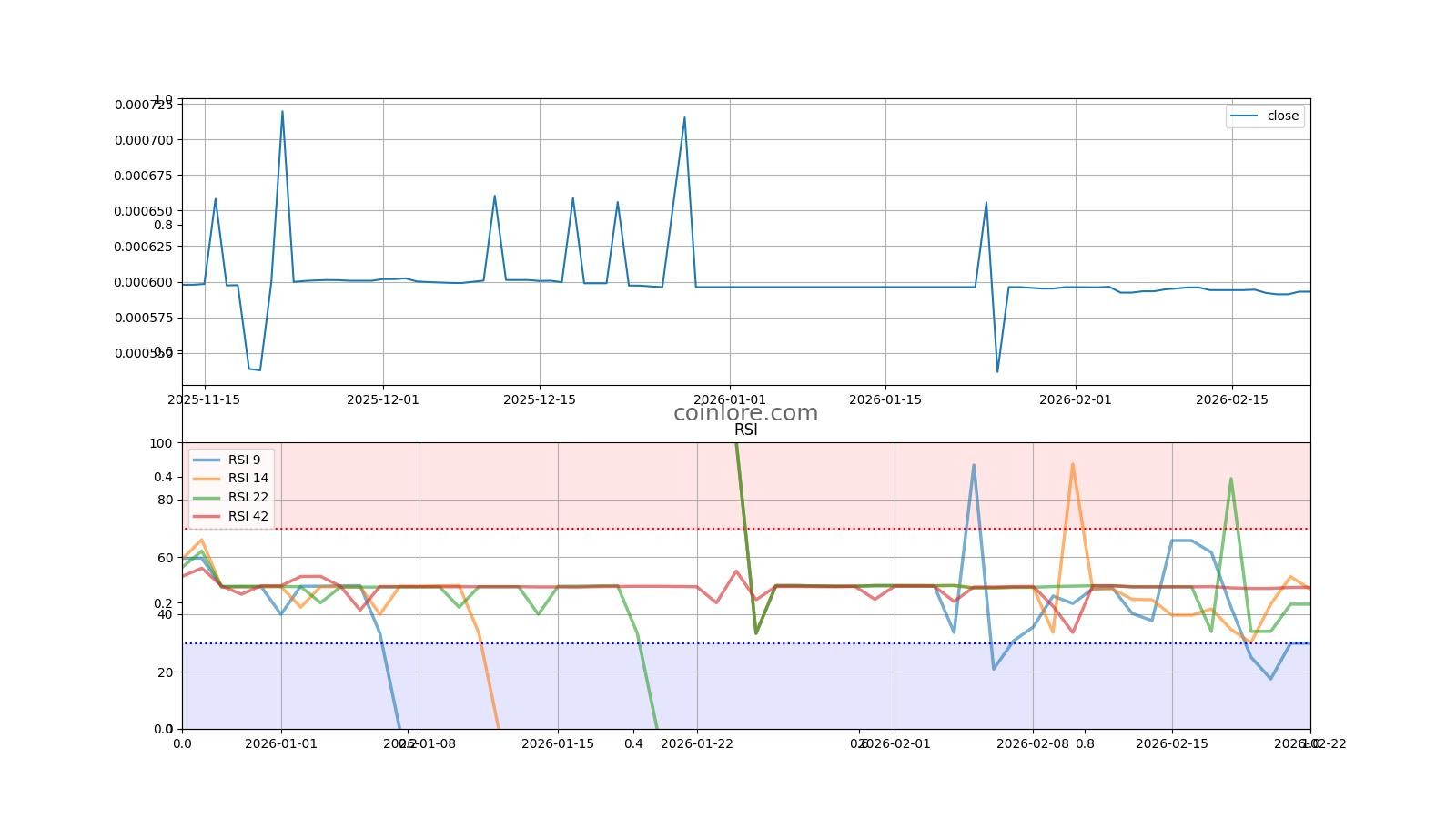 Chainbing RSI indicator