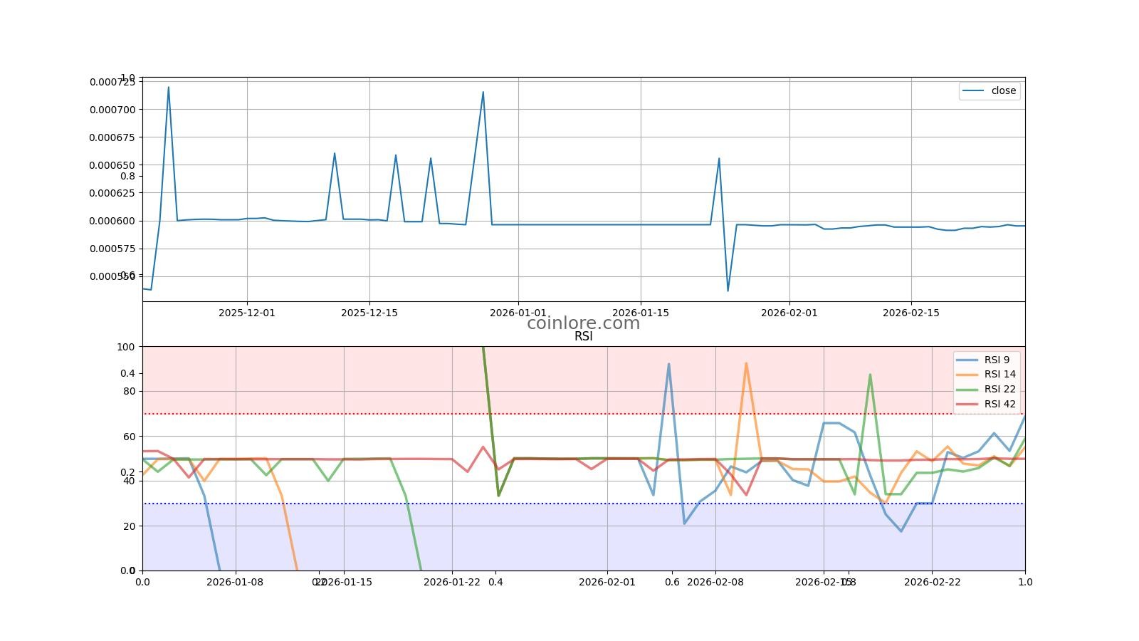 Chainbing RSI indicator