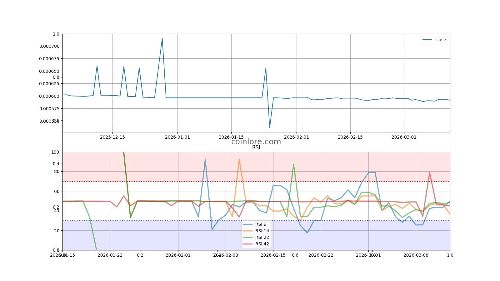 Chainbing RSI indicator
