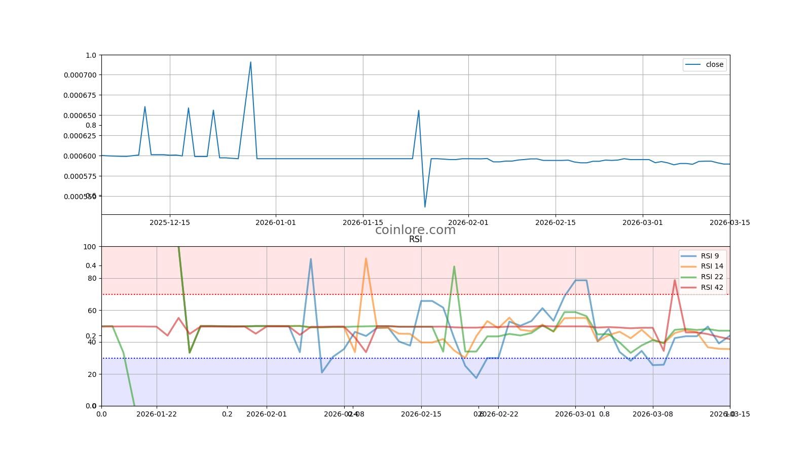 Chainbing RSI indicator
