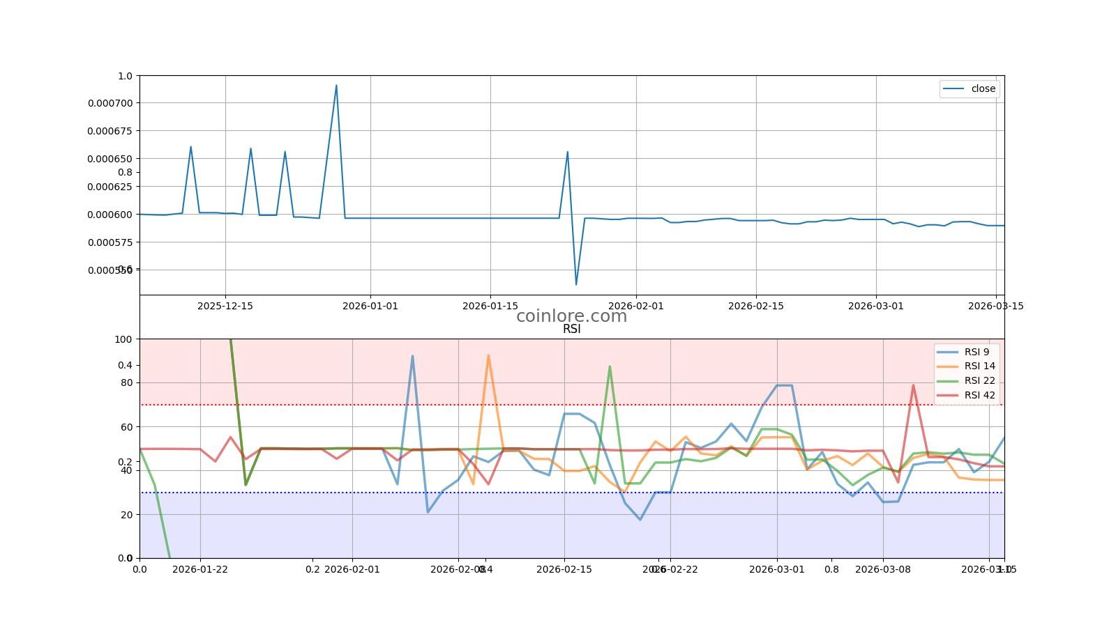Chainbing RSI indicator
