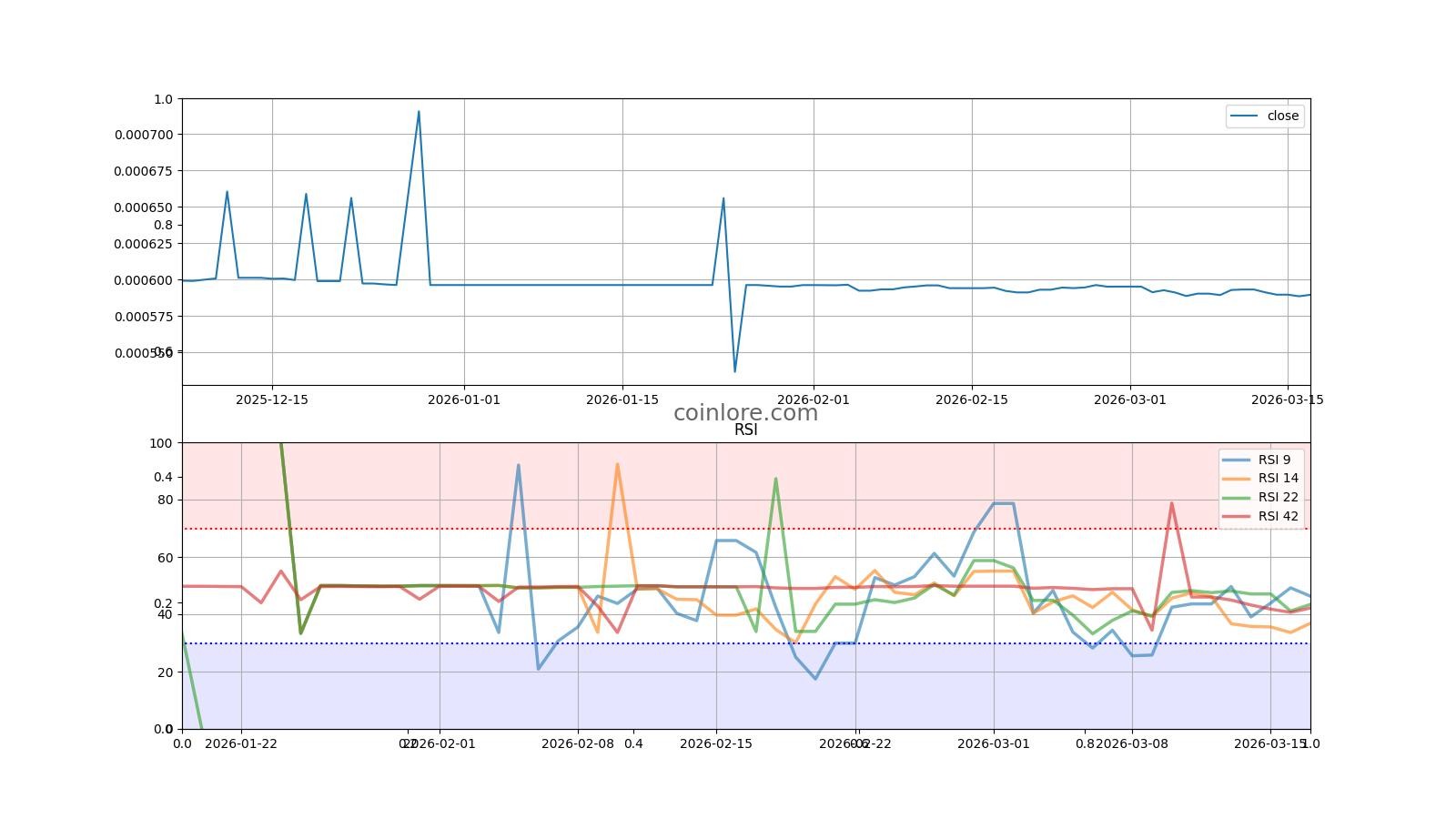 Chainbing RSI indicator