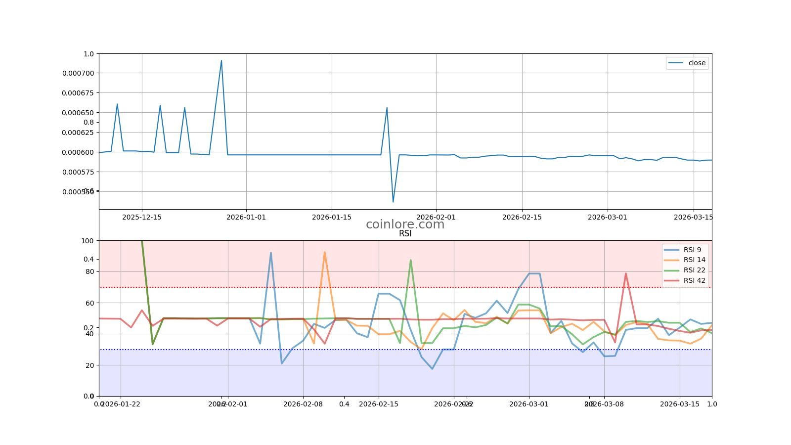 Chainbing RSI indicator