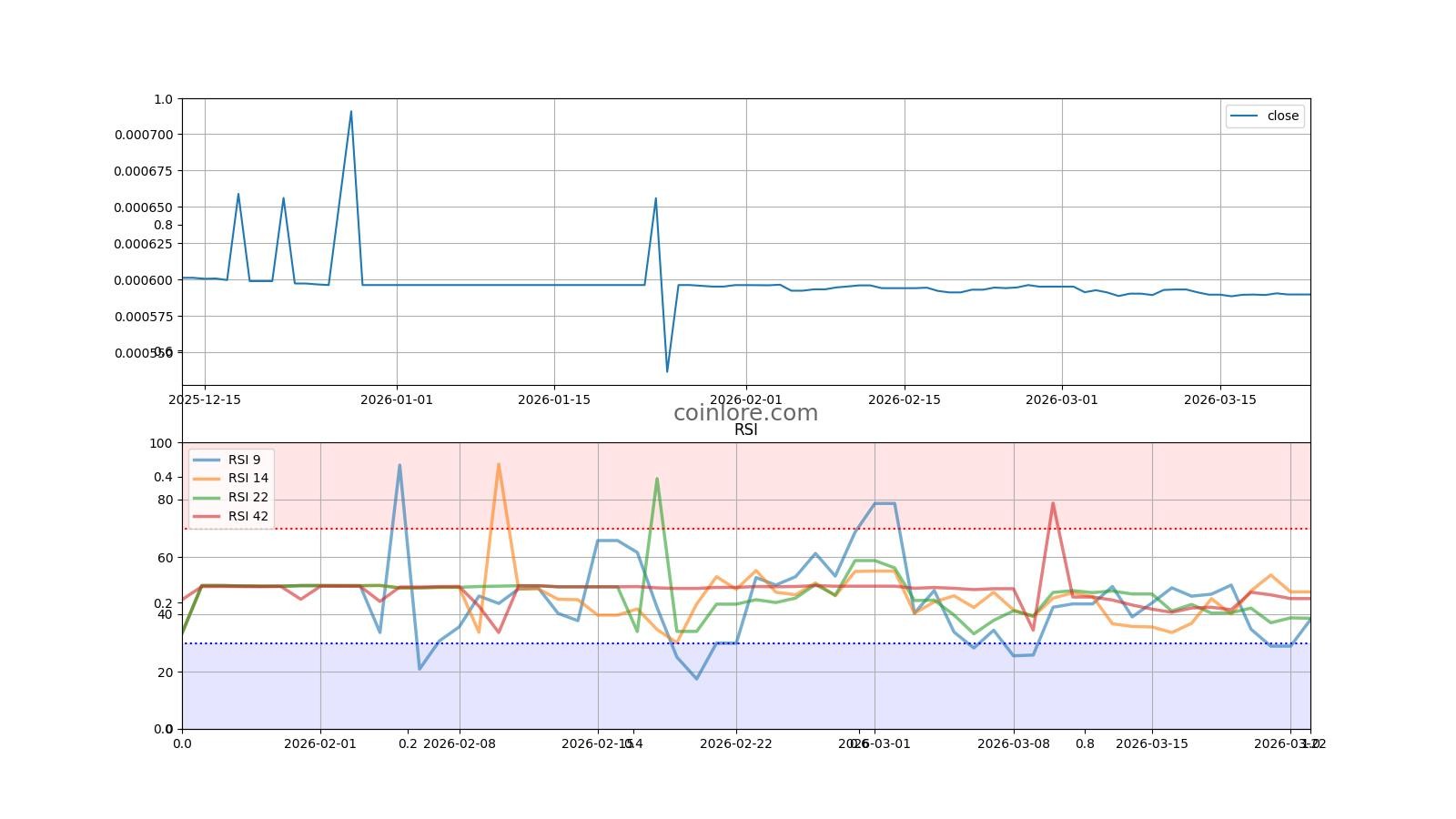 Chainbing RSI indicator