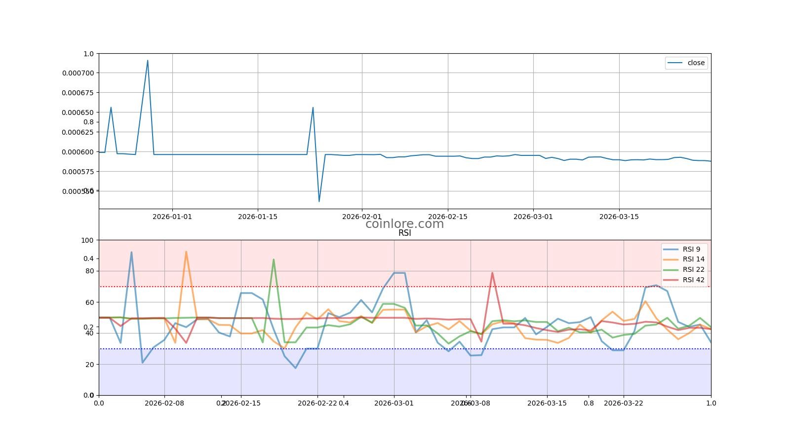 Chainbing RSI indicator