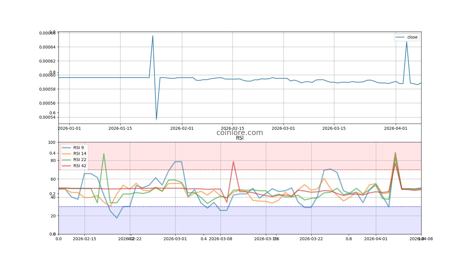 Chainbing RSI indicator