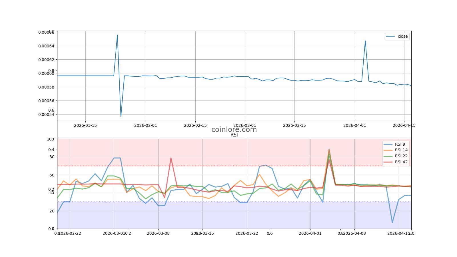 Chainbing RSI indicator