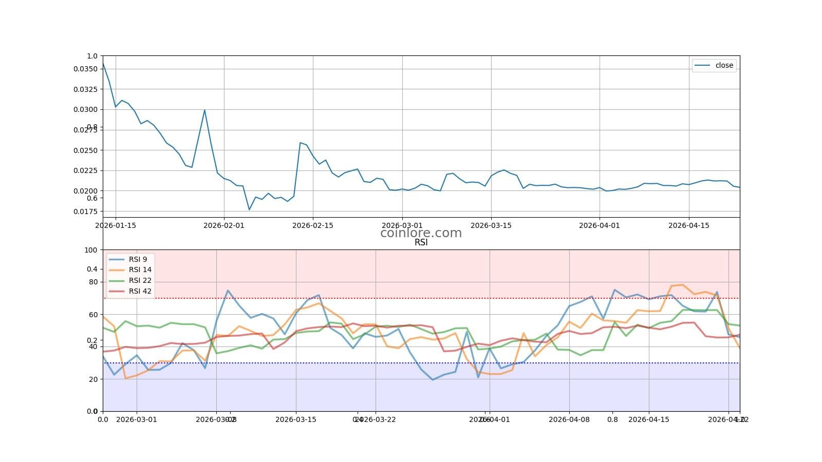 ChainBounty RSI indicator