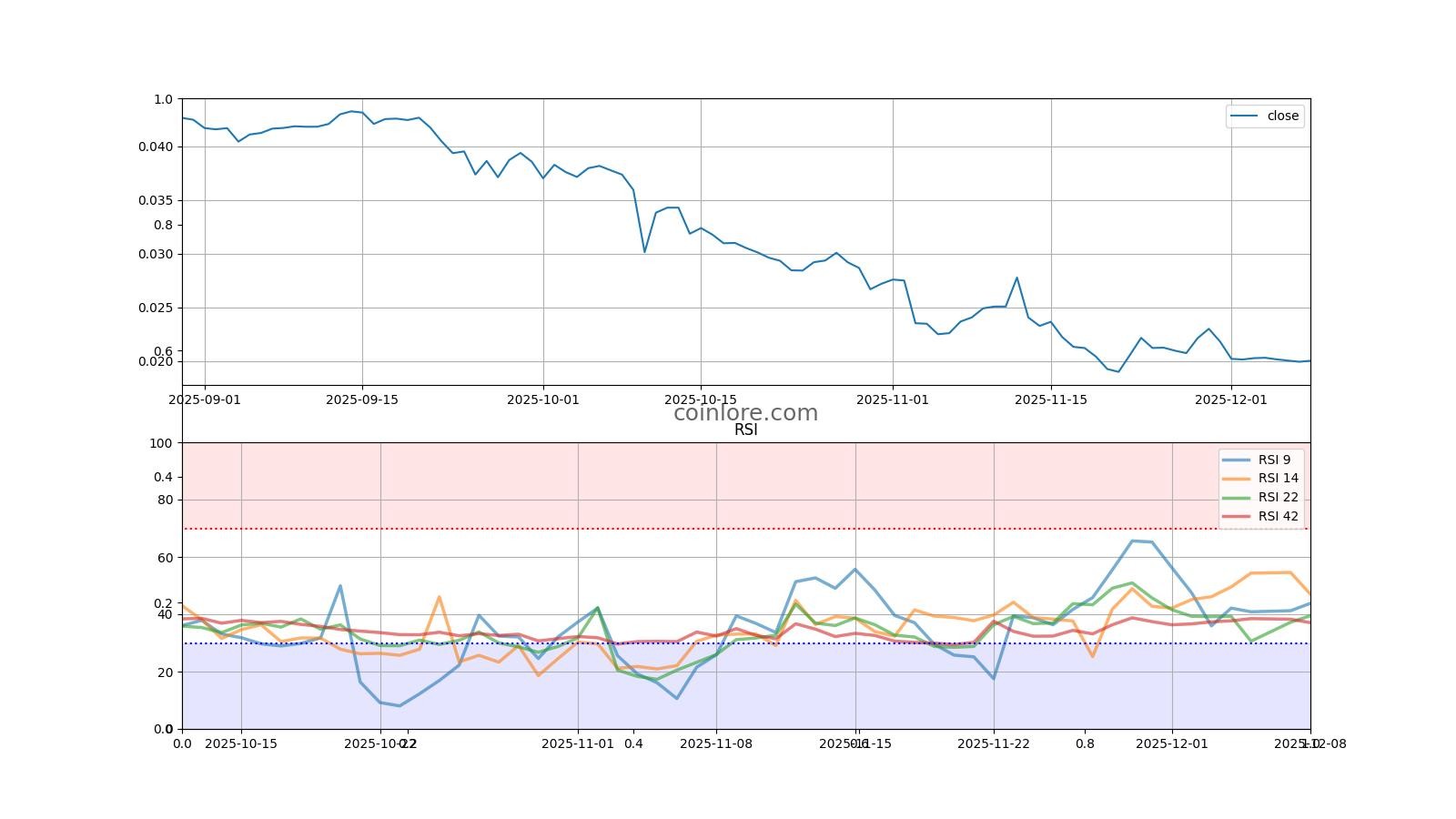 ChainBounty RSI indicator
