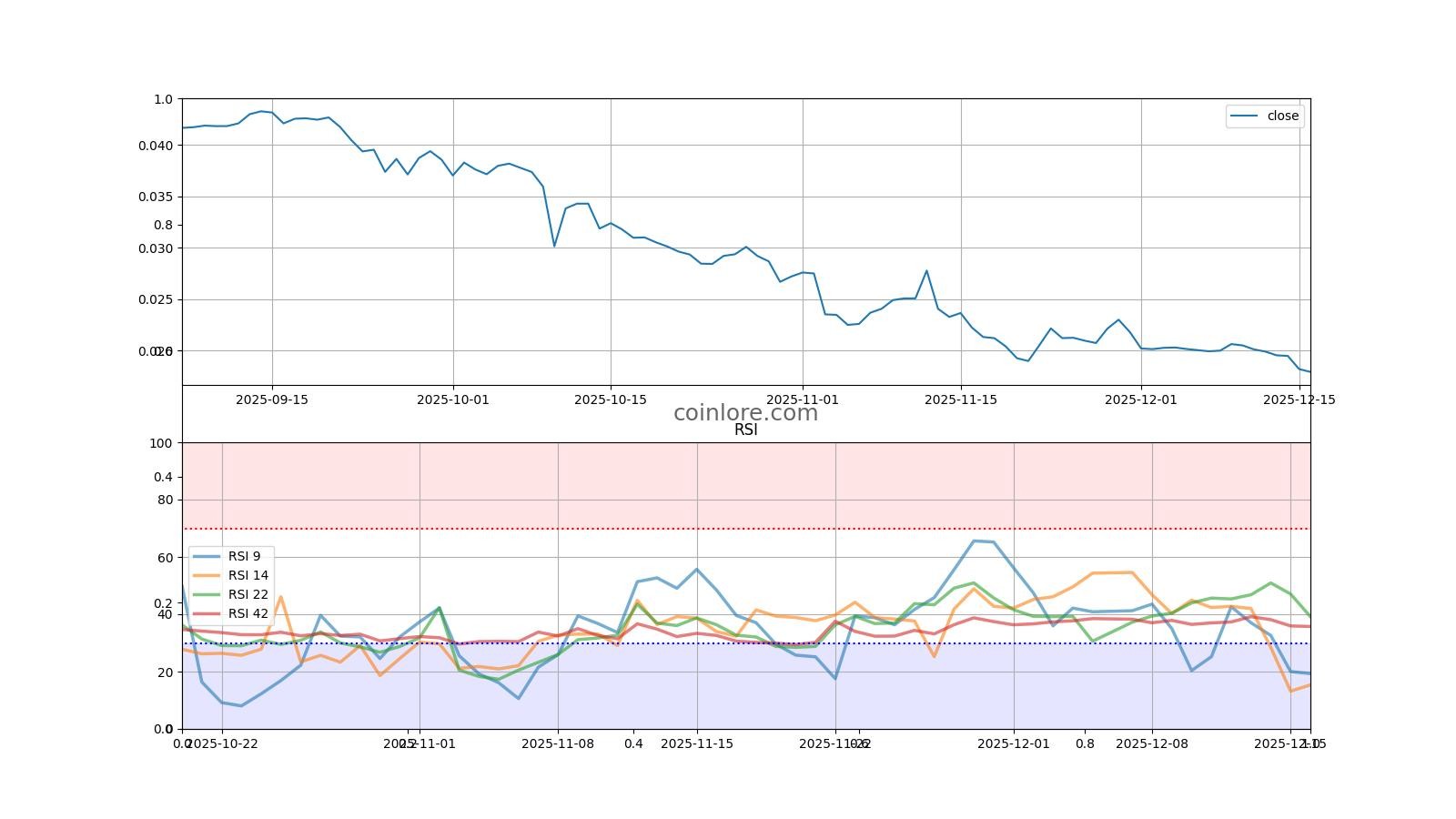 ChainBounty RSI indicator