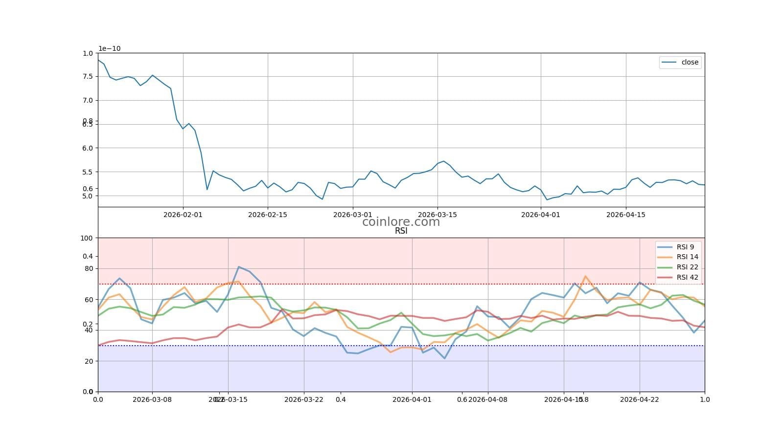 ChainCade RSI indicator