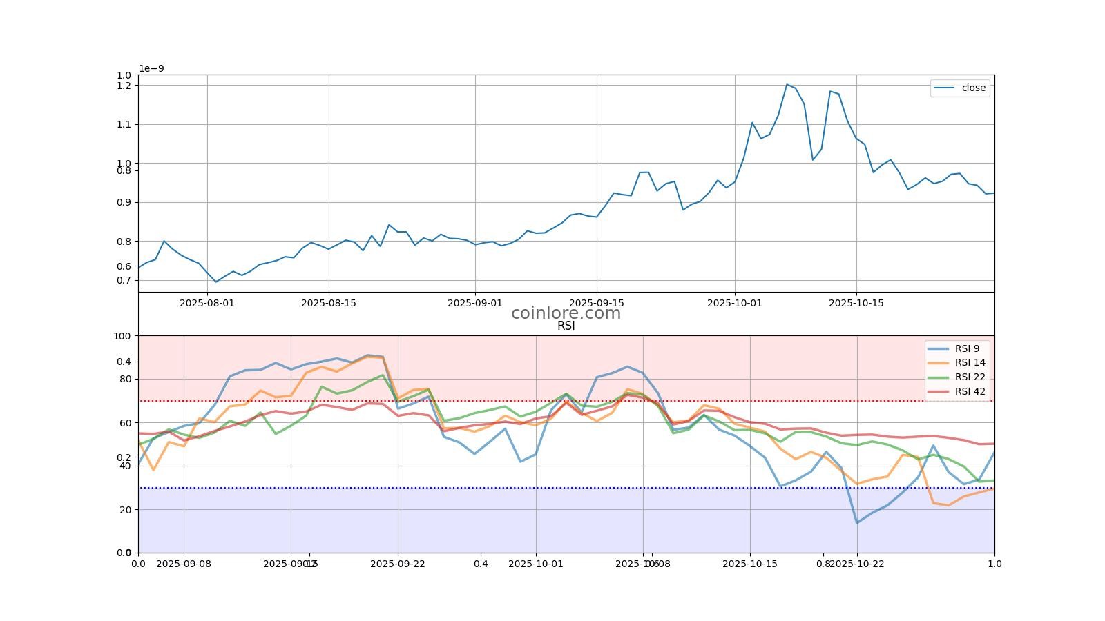 ChainCade RSI indicator
