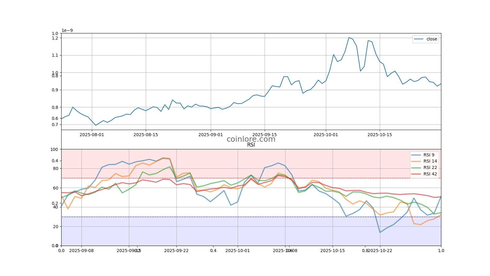 ChainCade RSI indicator