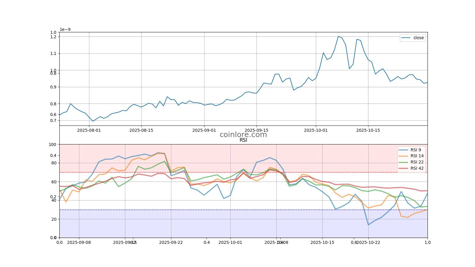 ChainCade RSI indicator
