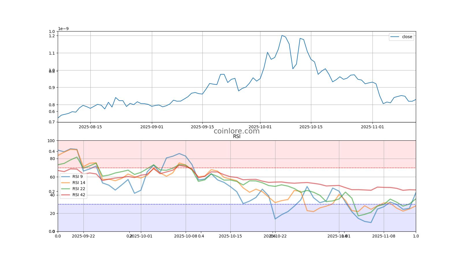 ChainCade RSI indicator