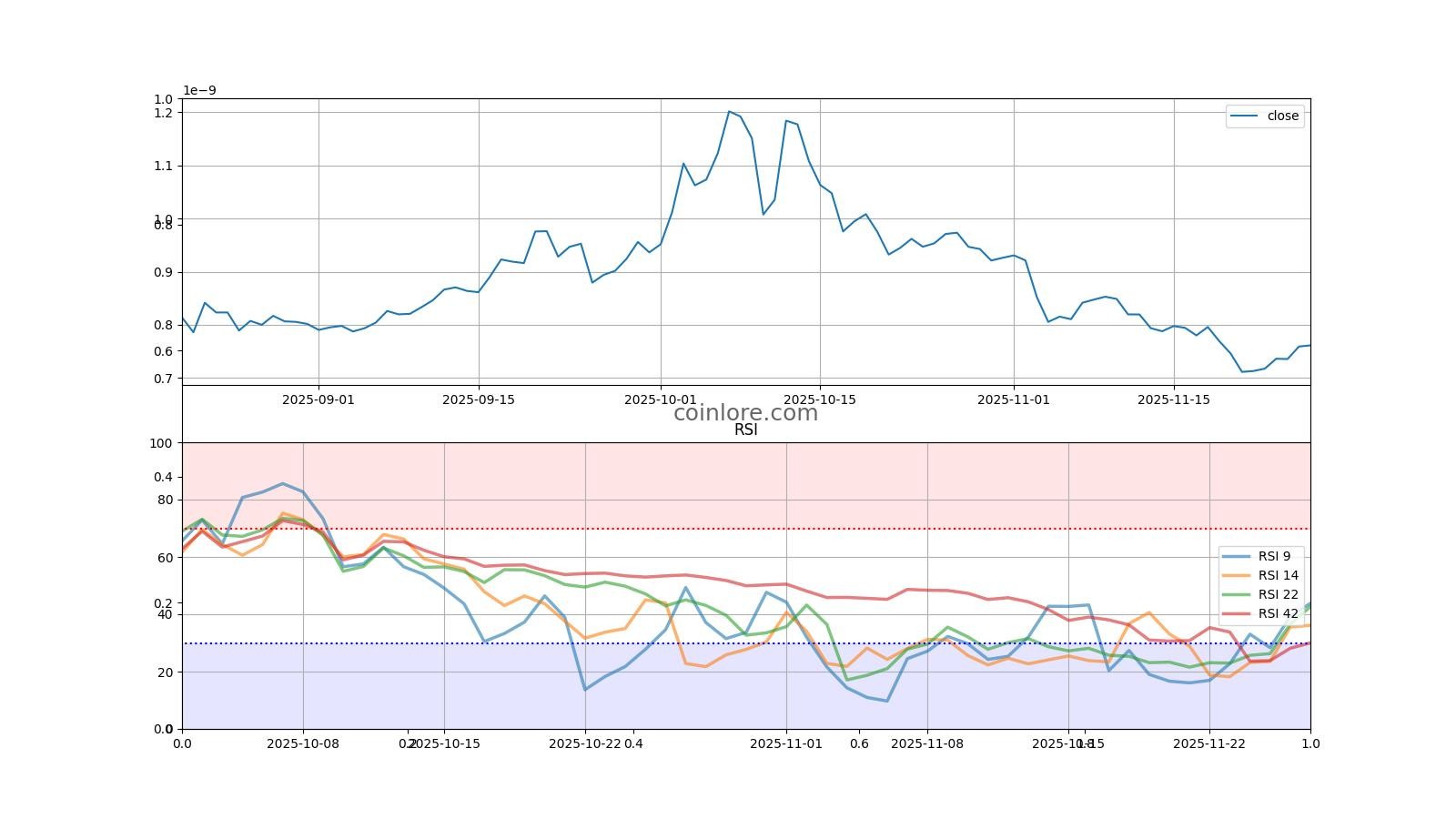 ChainCade RSI indicator
