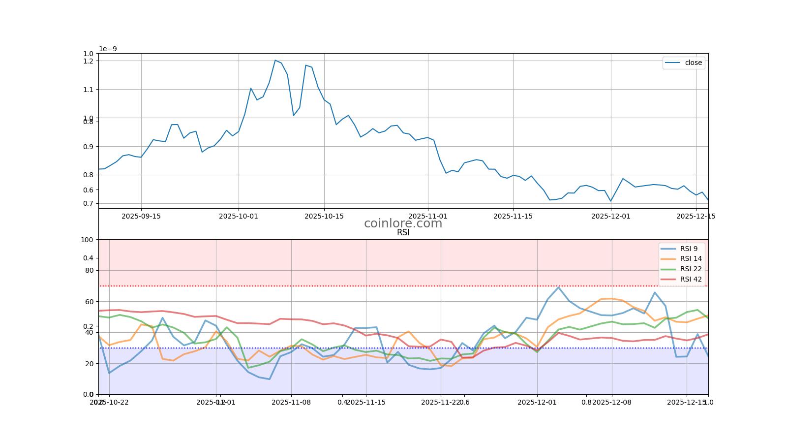 ChainCade RSI indicator
